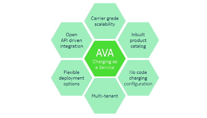 Nokia Introduces New Saas Service Ava Charging To Help Csps Drive 5g